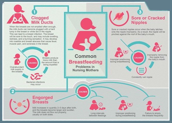 คุณแม่น้ำนมมาน้อย เพราะอะไรกันนะ | WM Solution 062-770-1733